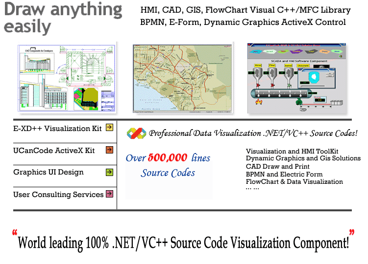 Visual C And Vc With Mfc Hmi And Cad Gis Uml Scada Simulation Real Time Graphics